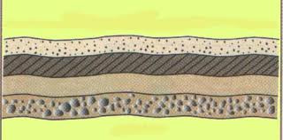 Geografi: Tema 2: Sistem Gunung Lipat