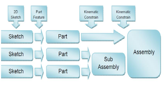 3D Sketch Inventor Pro 2013: 3D Sketch Inventor Pro