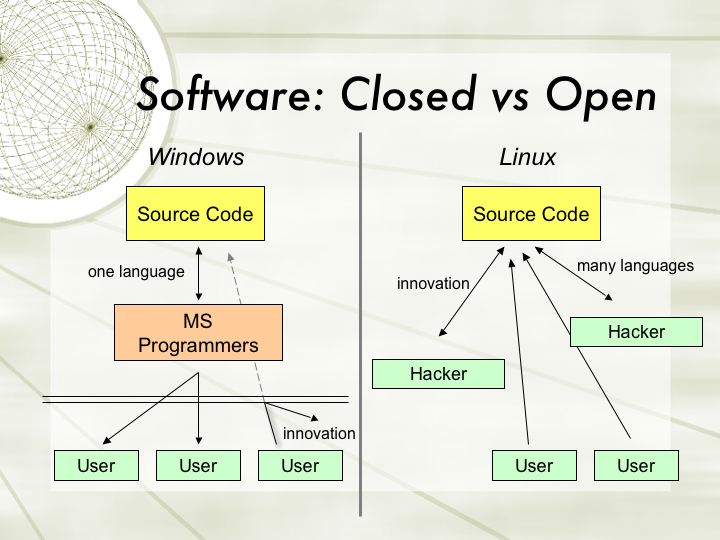 Perbedaan Open source dan close source