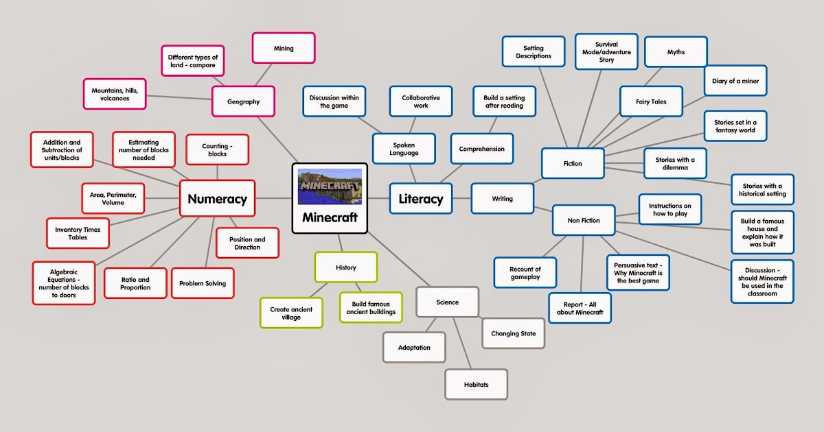 Improving locational writing using Minecraft