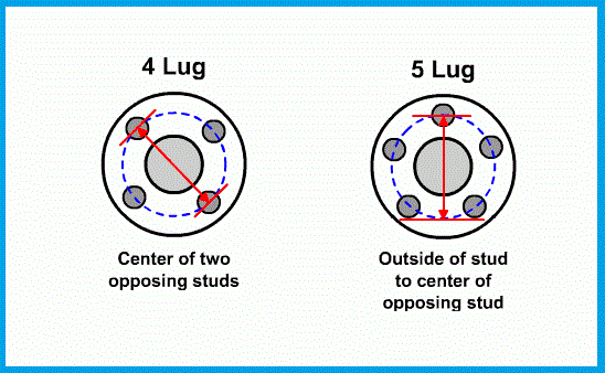 Apa Itu PCD Pada Velg Dan Cara Mengukur PCD Velg - Blog Tips Otomotif ...