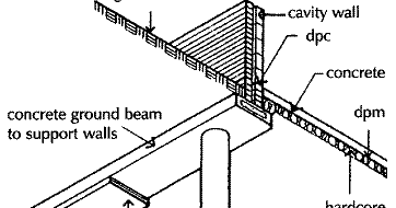 Short bored pile foundation. | Civil Construction Tips