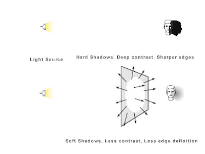 School Of Digital Photography: Shadows