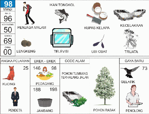 √ 1001 Tafsir Mimpi 2D Bergambar Erek-Erek Lengkap 2018 - Buku Mimpi 2d ...