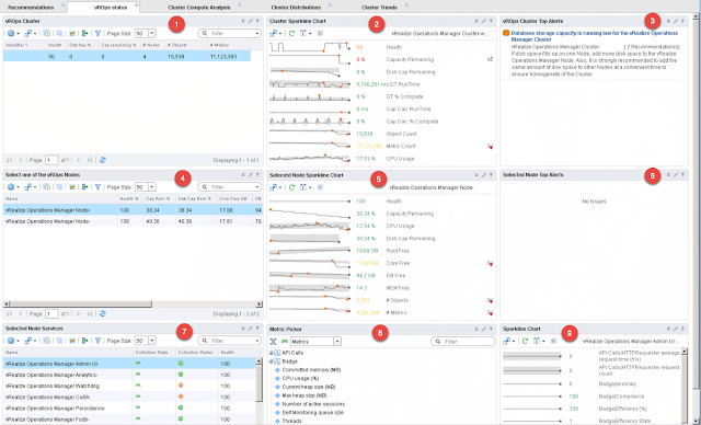 VMware vROps - "Monitor the Monitor" Dashboard