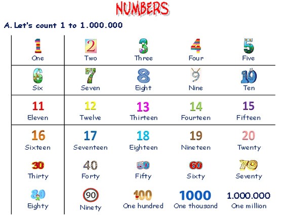 BELAJAR BAHASA INGGRIS NUMBERS | Belajar Membaca Menulis