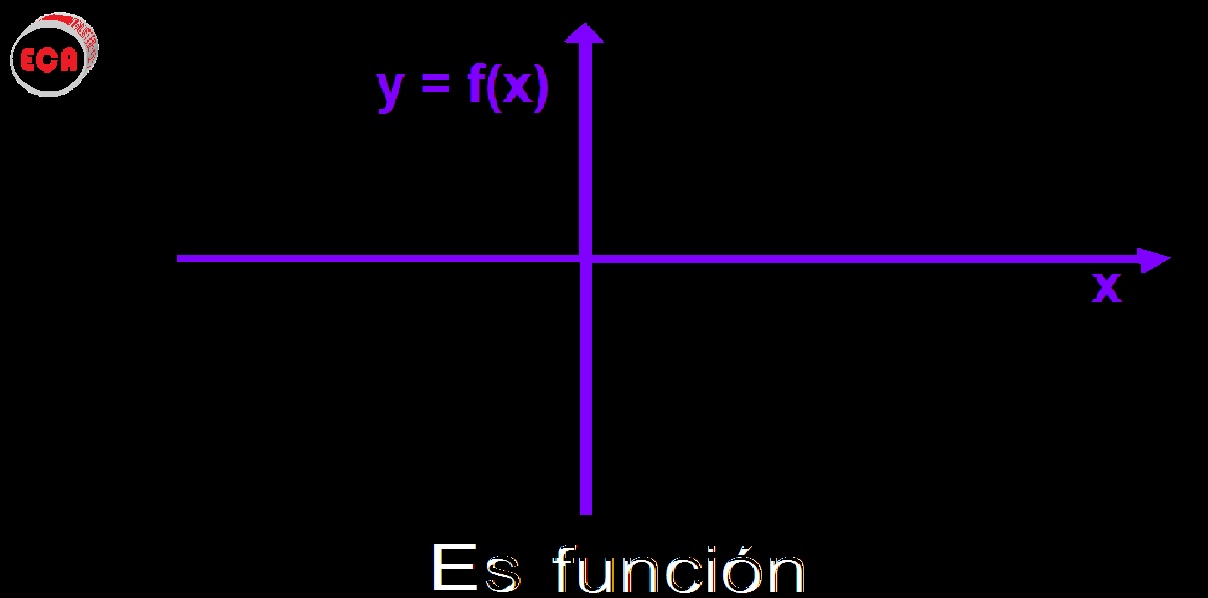 Guillermo Grass : DEFINICIÓN DE FUNCIÓN: