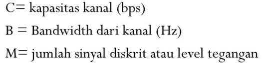 Seputar Telekomunikasi: Istilah SNR dan BER