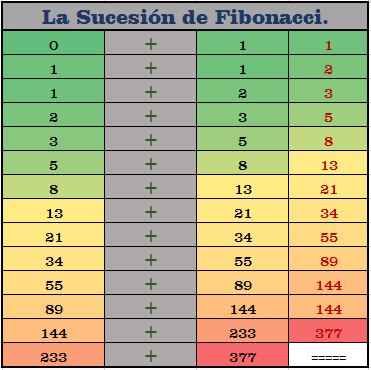 Como Utilizar Fibonacci en Forex. ~ Cursos online forex