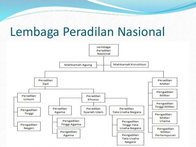 Mengenal Klasifikasi Lembaga Peradilan - vrogue.co Mengenal Klasifikasi Lembaga Peradilan - vrogue.co