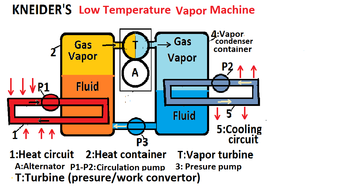Low Temperature Vapor Engine