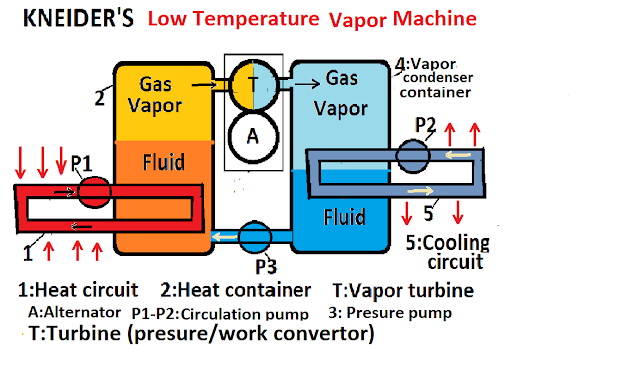 Low Temperature Vapor Engine