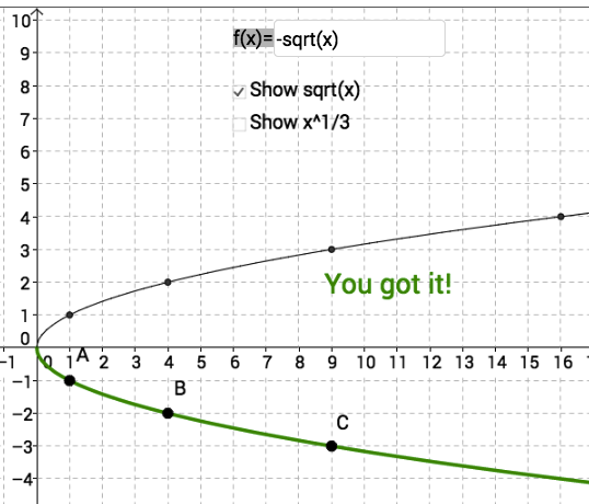Making Math Visual: Square and Cube Root Graphs with Geogebra