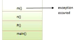 Java Exception propagation
