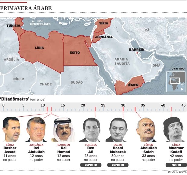 Geo - Conceição : PRIMAVERA ÁRABE-ATUALIZADO:12/2011