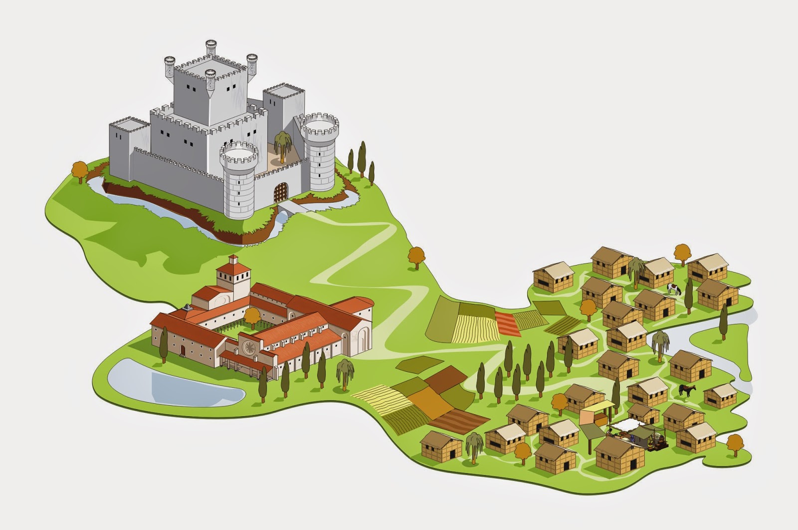 Profesor de Historia, Geografía y Arte: Plena Edad Media (1000-1300 ...