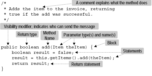Information-Window: Basic Java Syntax and Rules