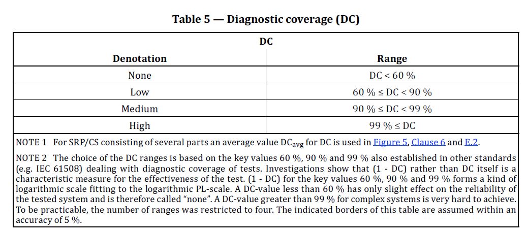 betawi punya gaye: ISO 13849-1, Contoh desain : Performance Level d ...