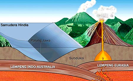 TEORI LEMPENG TEKTONIK