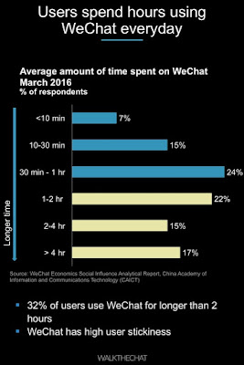 Bad influence on WeChat communication ~ Impact on Wechat