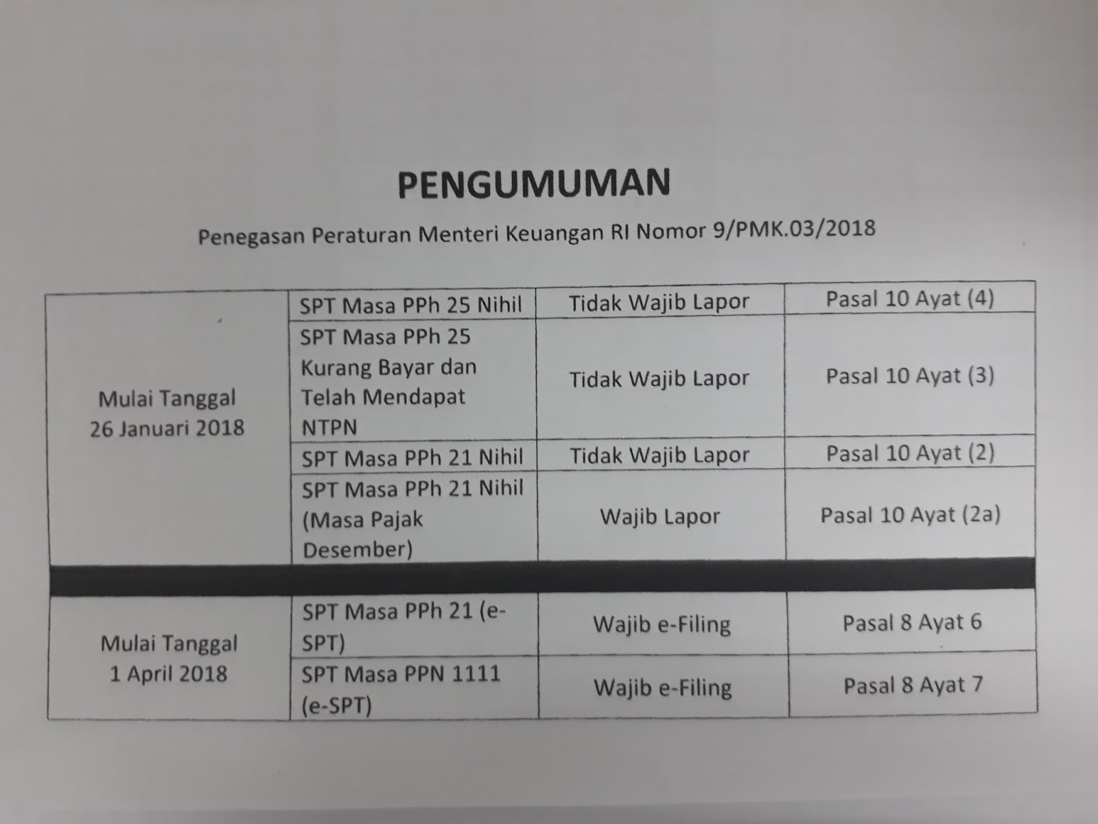 SPT MASA PPH 21 DAN 25 NIHIL TIDAK PERLU DILAPOR: 2018