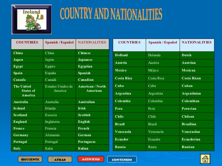 MUTATIS MUTANDI: COUNTRIES AND NATIONALITIES VOCABULARY