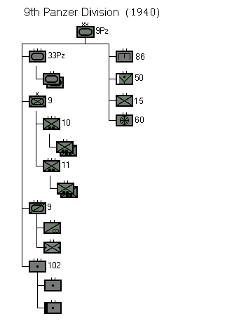 Phil on World War Two: 9th Panzer Division
