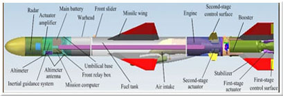 THAIDEFENSE-NEWS: การติดตั้งอาวุธปล่อยนำวิถี C-802A