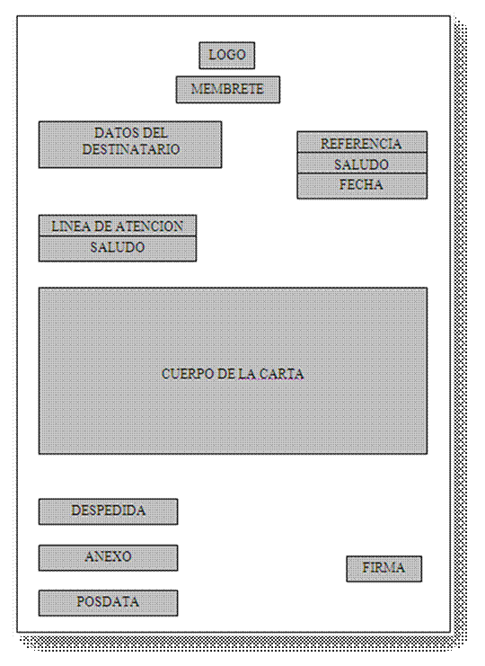 Genesis Tua: Estructura de la carta