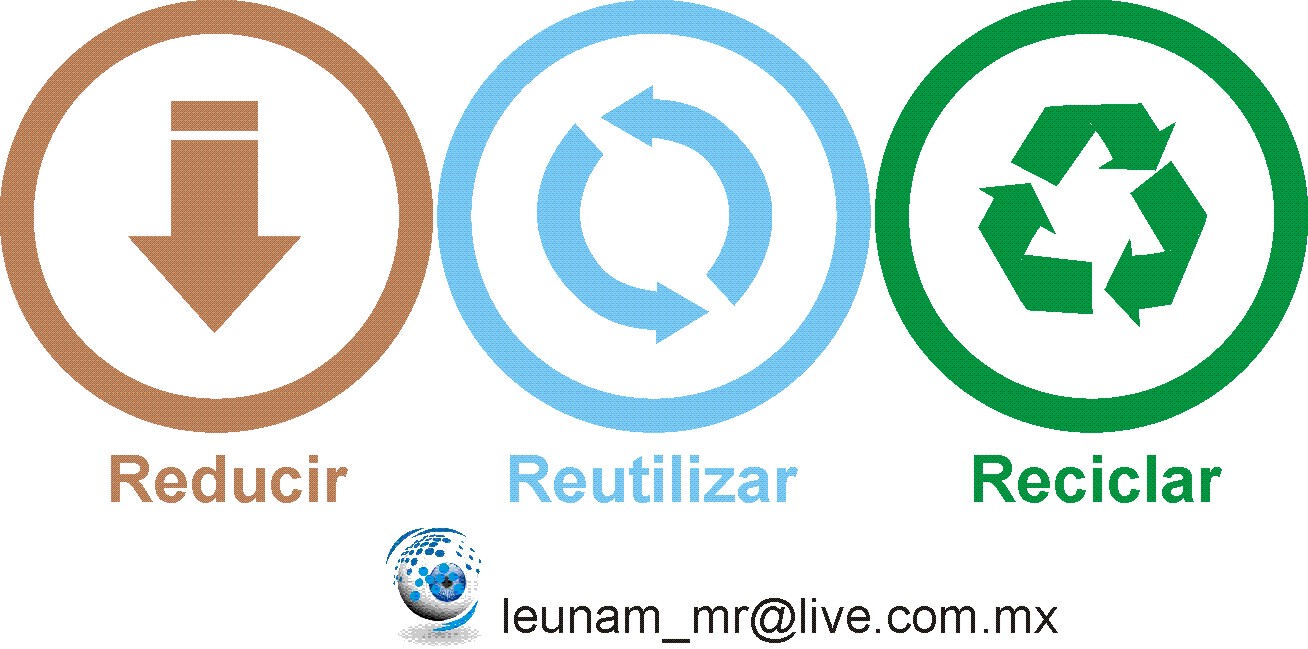 Bienvenidos a Ecogrovi: Regla de las 3 - R