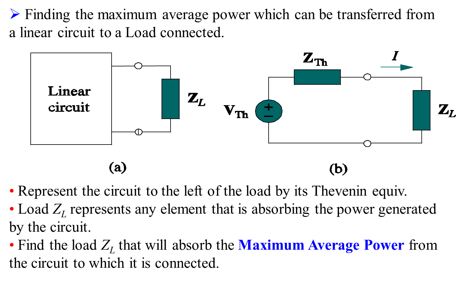 ELECTRIC SHOCK : Maximum Average Power Transfer