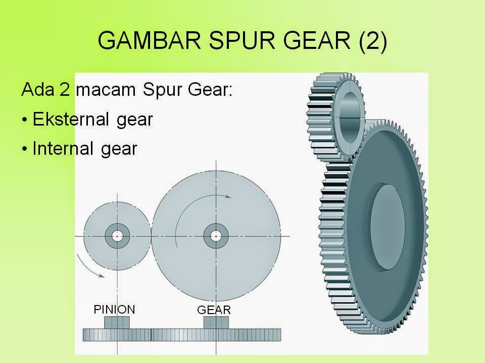 kuliah elemen mesin : definisi dan pengertian spur gear | Design ...