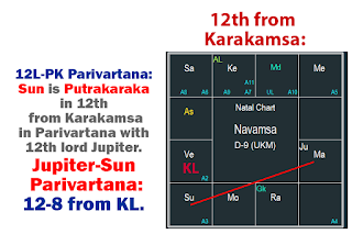 Hindu Astrology: Jaimini: Karakamsa Kundalyaam