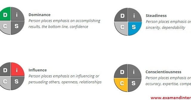 How does DiSC work - Exam And Interview Tips | EAIT
