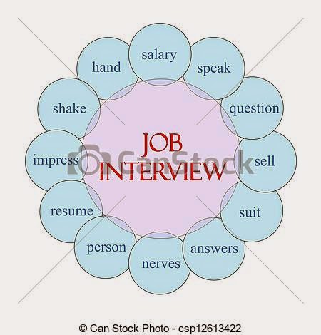 WHY I VALUE LIFE: 5 TIPS IN PREPARATION FOR A JOB INTERVIEW