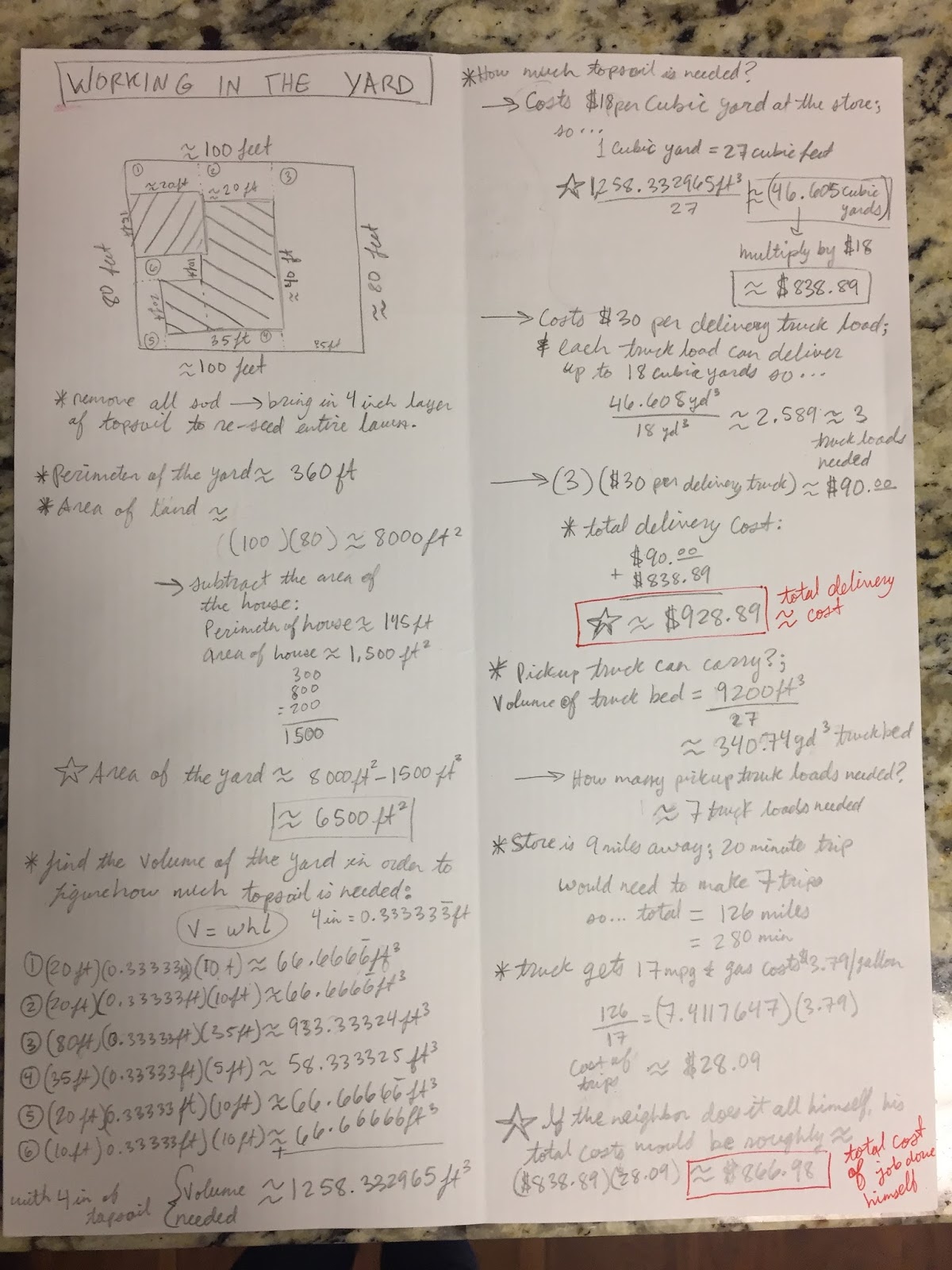 SLCC ePortfolio : Math 1030 Signature Assignment