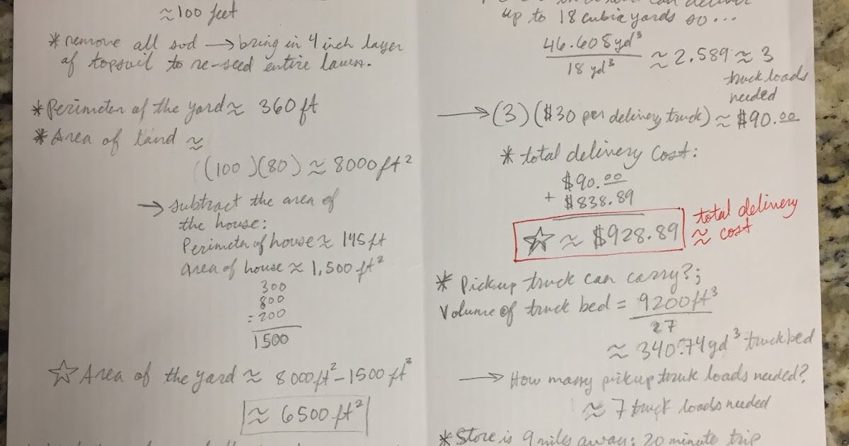 SLCC ePortfolio : Math 1030 Signature Assignment