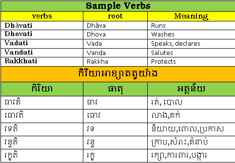 Pali English Khmer Tutorial 3 | Khmer Pali Center