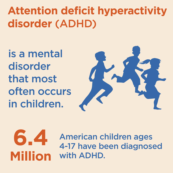 Attention Deficit-Hyperactivity Disorder