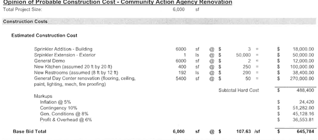 CANDO Archive: State to Sink More Hless Assist $$ in MWVCAA Bldg