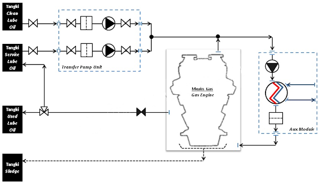 Pembangkit Listrik Tenaga Mesin Gas (PLTMG)