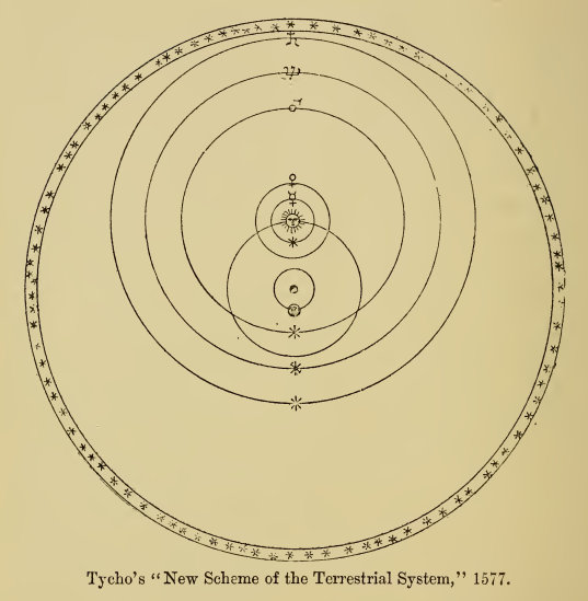 Great Astronomers: Tycho Brahe