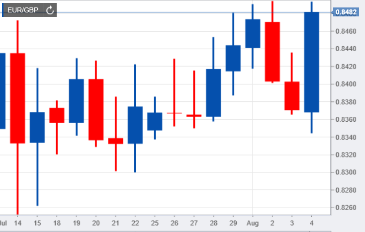 Forex Trade: marché des changes 15 h 31