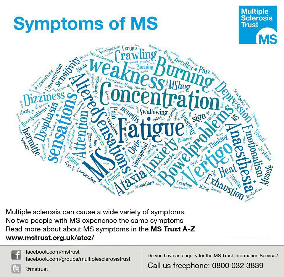 Scraps and Threadtales: March - MS Awareness Month