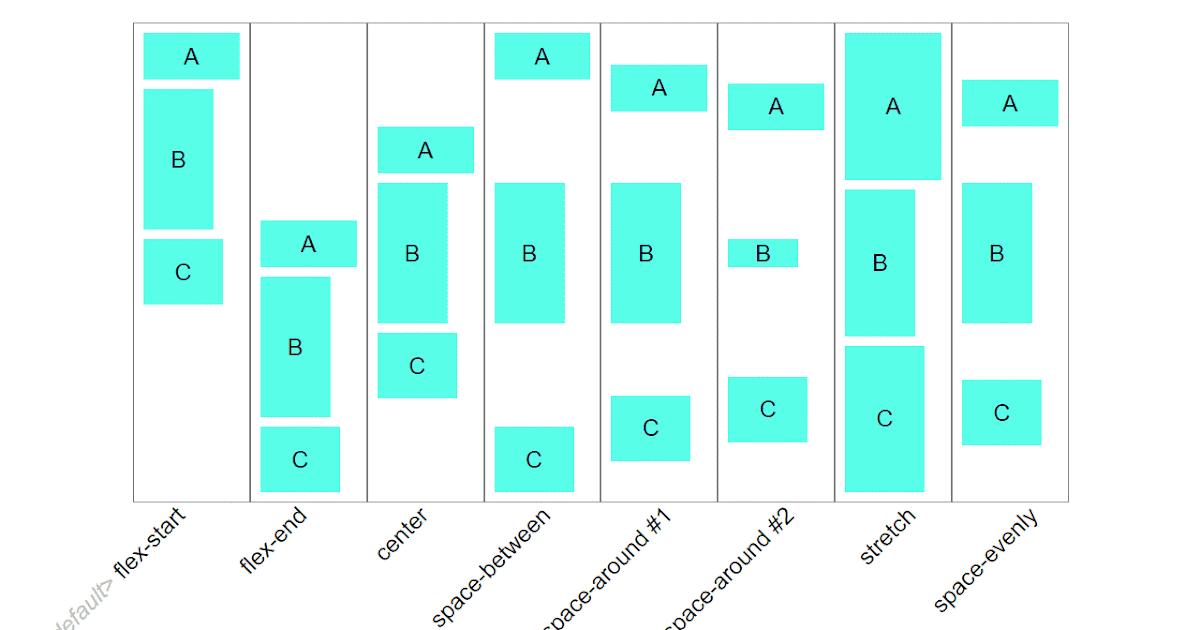 dupont css: Flex : animation