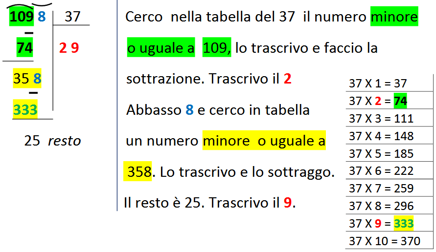 DISCALCULIA, UN METODO INFALLIBILE PER ESEGUIRE LE DIVISIONI CON LE ...