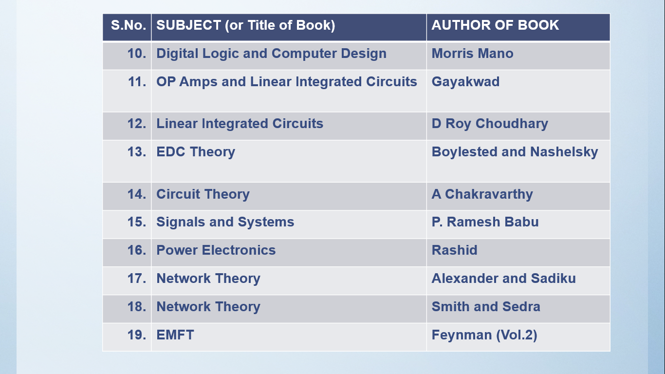 LearningElectronics: GATE exam for ECE(basic information,subjects, books).