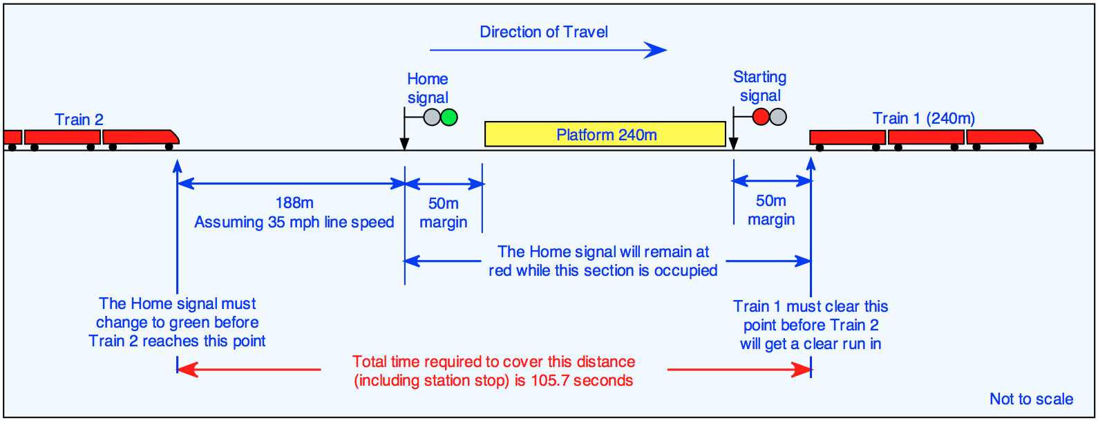 The Railway Technical Website Blog: Thameslink ATO - I'm struggling