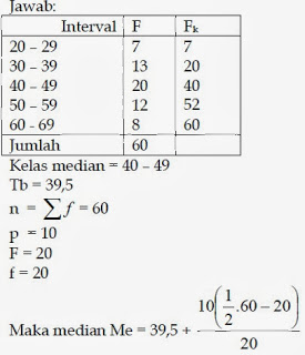Pengertian Modus, Median, Mean dan Contohnya | Loosepgs