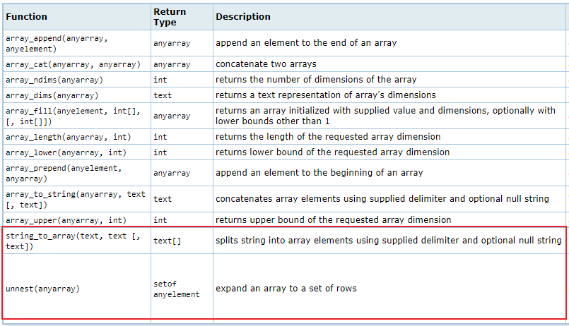 Alberts Blog Postgresql How To Split String Into Multiple Rows
